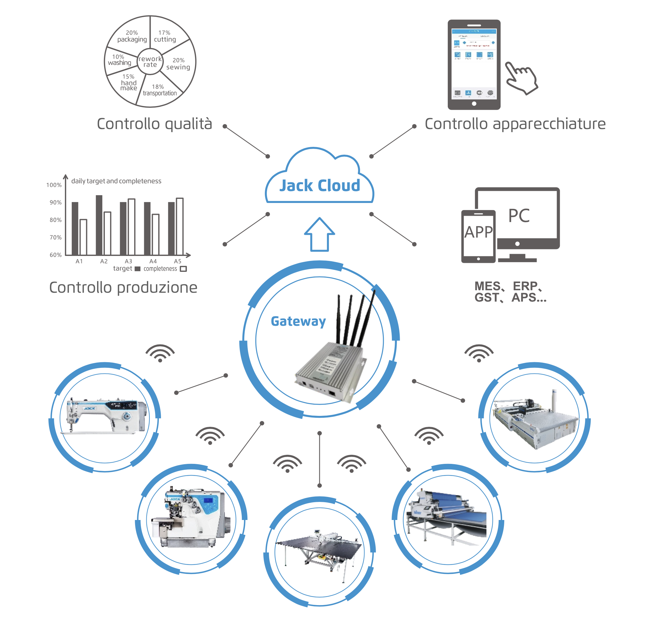 Jack Italia - Campo | 6040