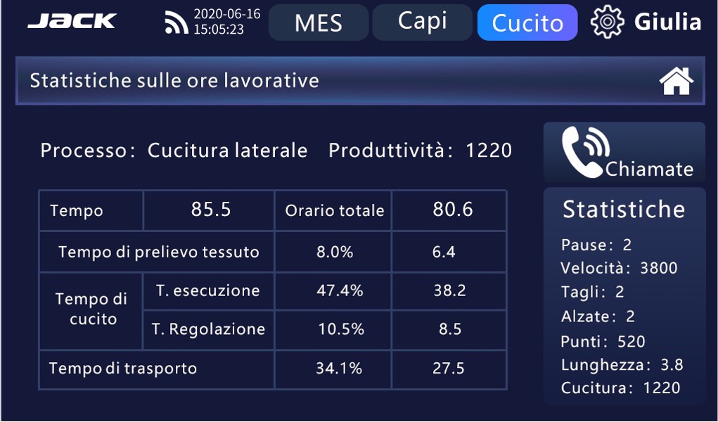 Jack Italia - Pannello Touch Screen